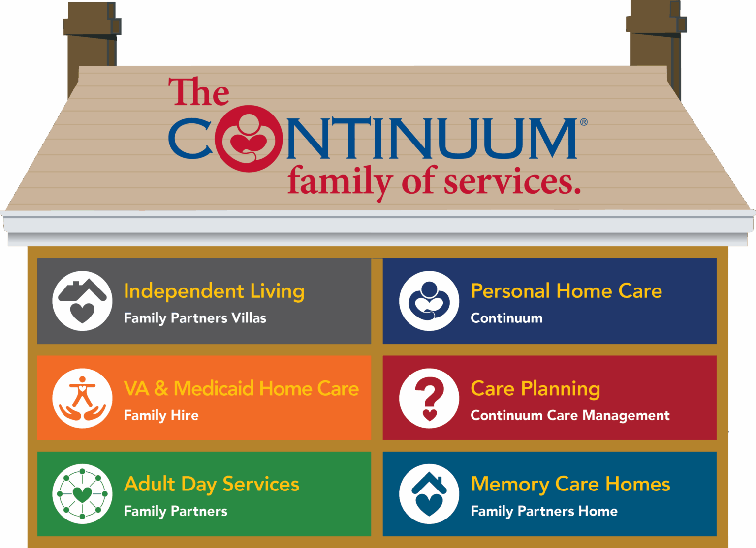Welcome to the Continuum Family of Services