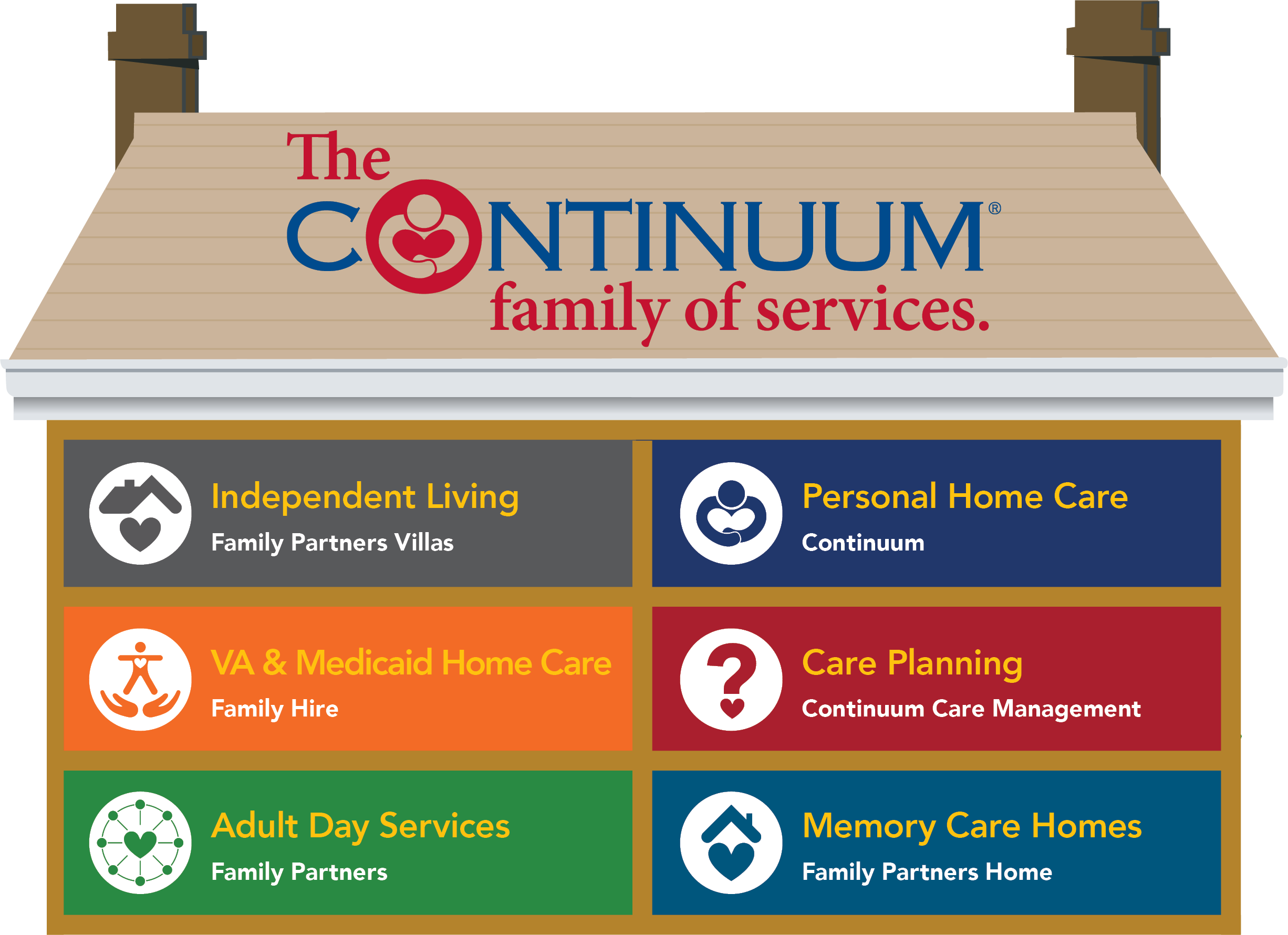 Welcome to the Continuum Family of Services